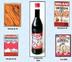 A história e o jingle da Groselha Vitaminada Milani | Guia dos Curiosos